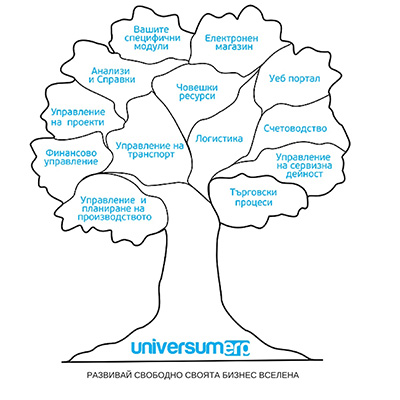 Запитване за безплатна демонстрация | UniSoft Engineering Ltd.